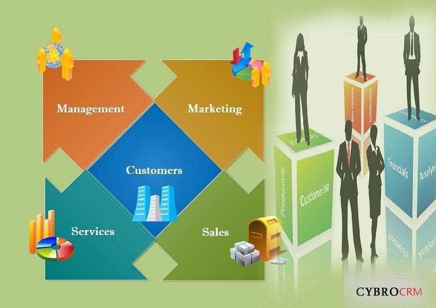 Cybro CRM is Finally Here: Now Live