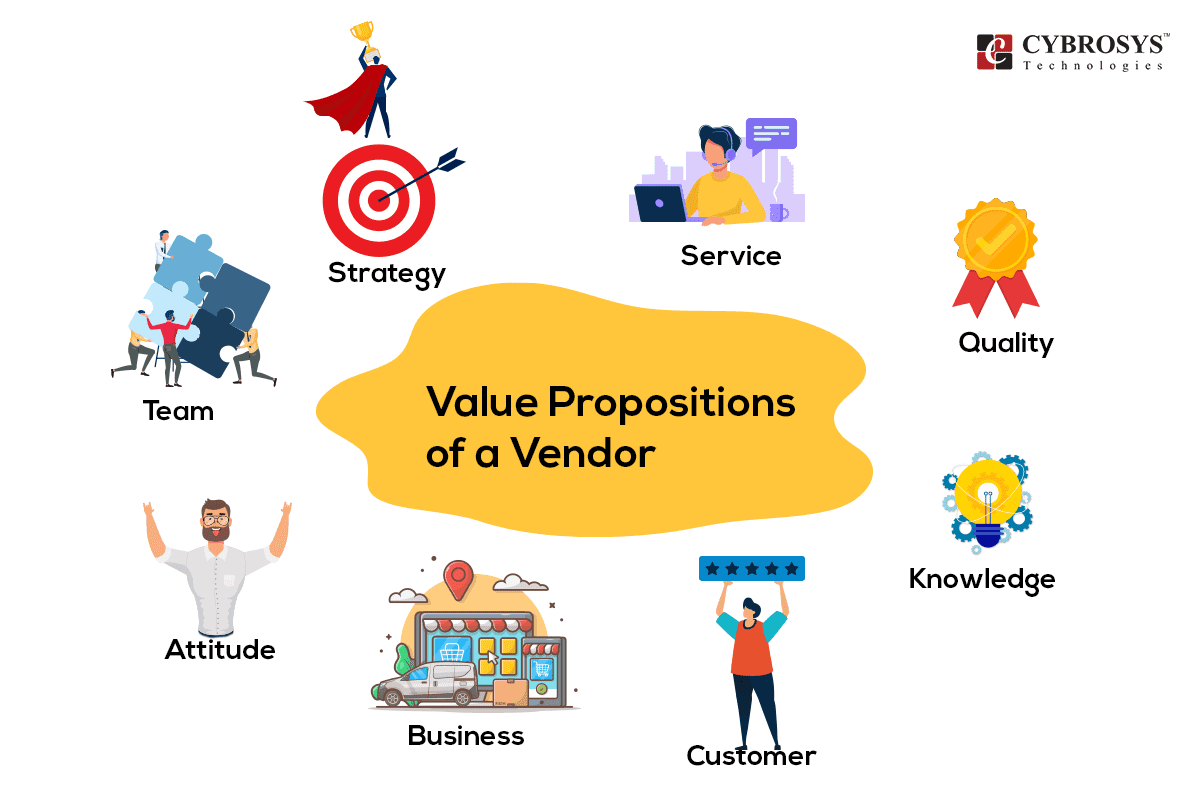 How to Choose the Right ERP Vendor? How to Choose the Right ERP Vendor?