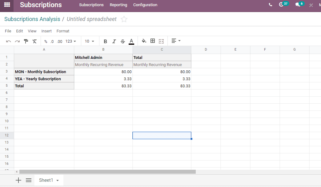 How to Use Odoo 14 Subscription Module