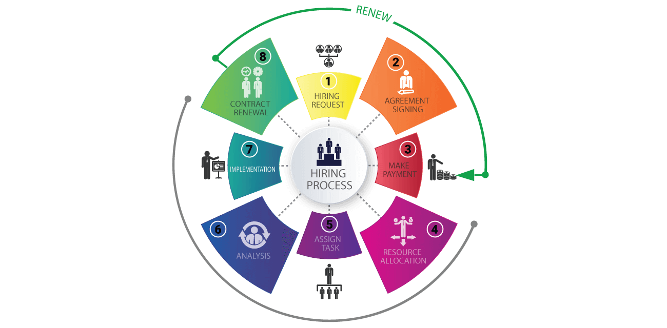 Hire Odoo Developer - Cybrosys Technologies Hire Odoo Developer - Cybrosys Technologies