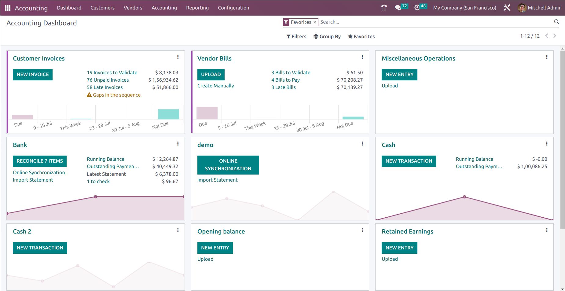 Odoo Restaurant Management | Cybrosys Technologies
