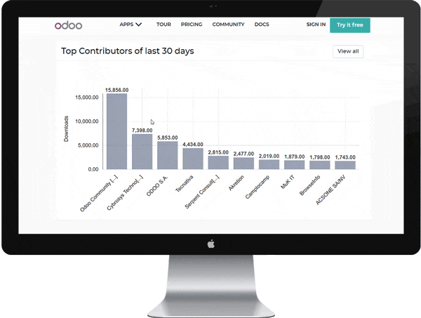 Odoo Development Company | Odoo Services | Odoo ERP | Cybrosys