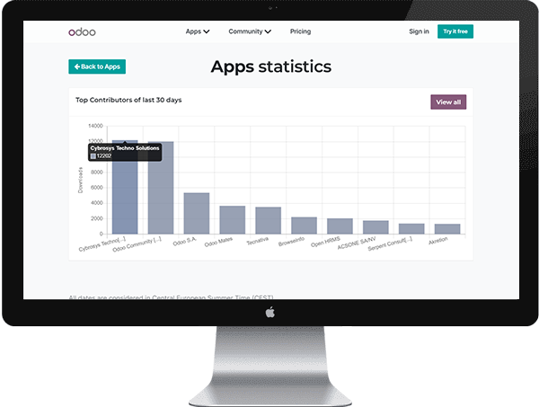 Odoo Development Company | Odoo ERP Services | Cybrosys