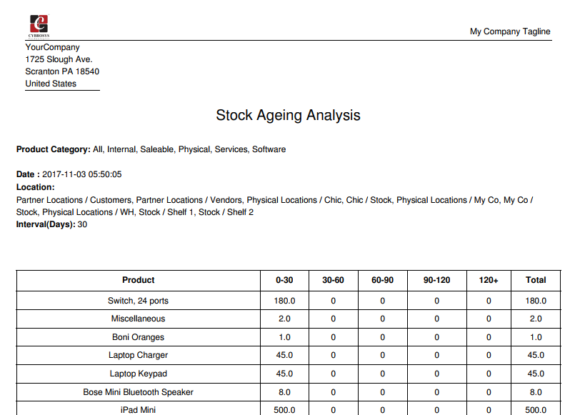 Stock Ageing Analysis | Odoo apps
